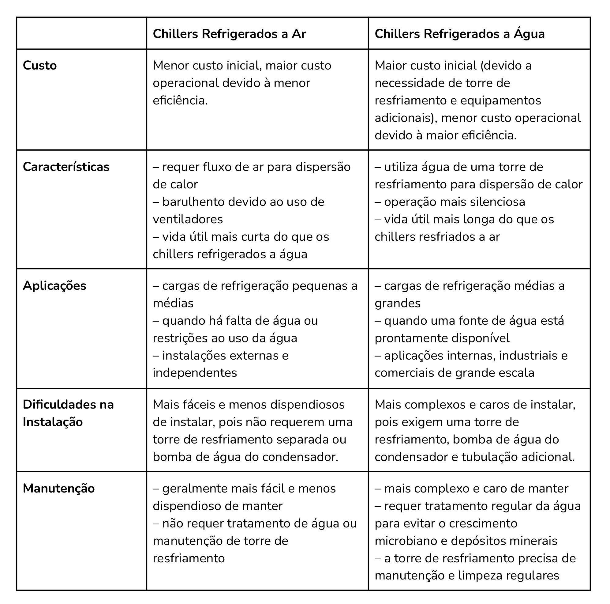 O que é, como funciona e quais as vantagens de um chiller | Blog Embrar