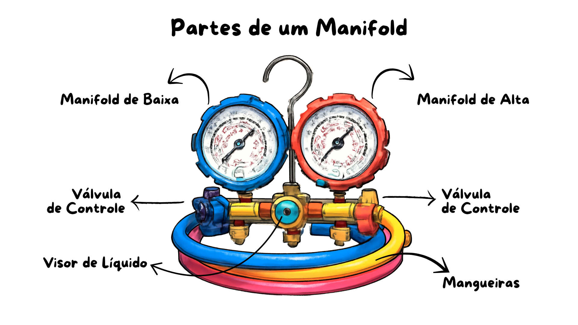 Qual é o melhor manifold? Três dicas que vão ajudar você a escolher o seu!